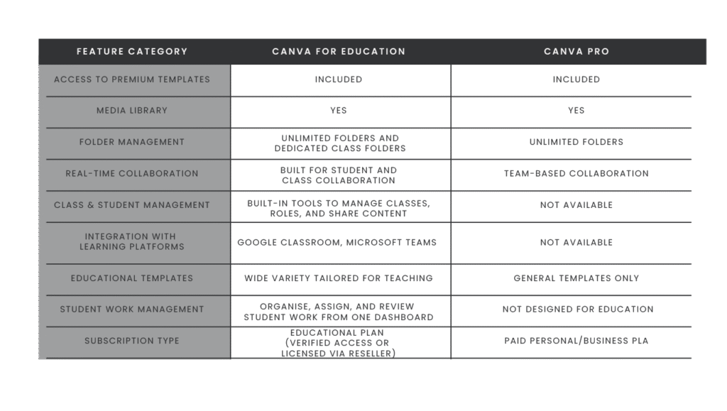 Canva for Education | Free and Alternative options | Hickman Design